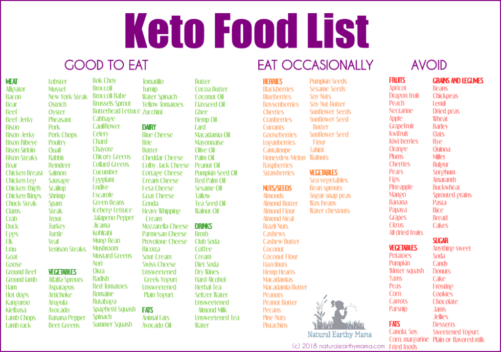 What To Eat On A Keto Diet Using Ketosis To Improve Fertility Weightloss What To Eat On A Keto Diet Using Ketosis To Improve Fertility Weightloss